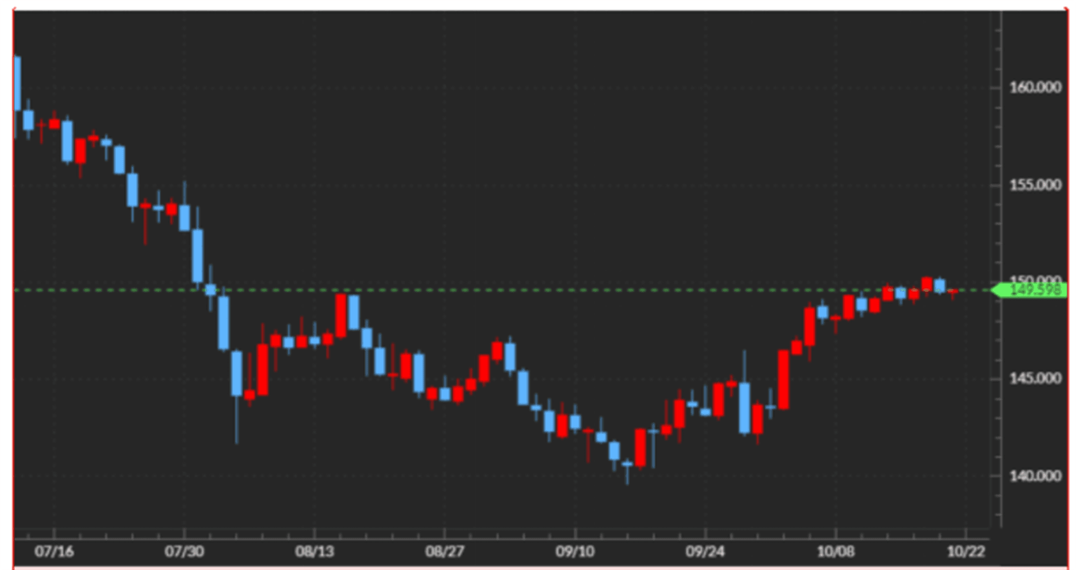 FXの取引スタイルとは？主な手法や分析方法、取引時の注意点まで解説 | はじめてのFX | マネックス証券