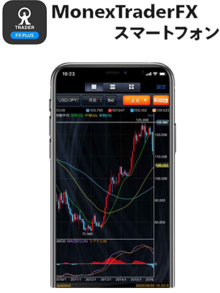 マネックス証券FX PLUSタイアップ企画